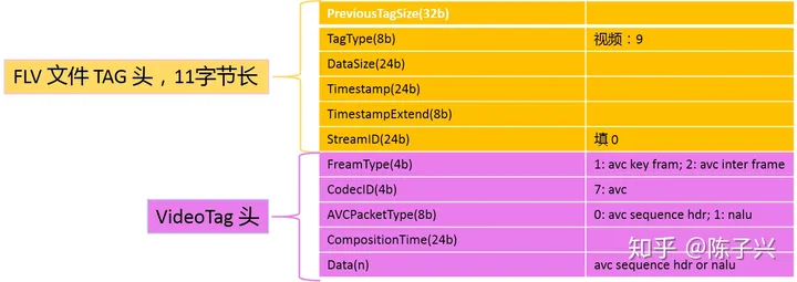 FLV文件格式详解：头信息与音频/视频tag-CSDN博客