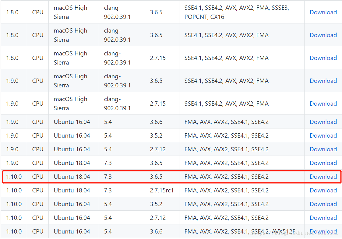 彻底解决“Your CPU supports instructions that this TensorFlow binary was not compiled to use: AVX2 ...