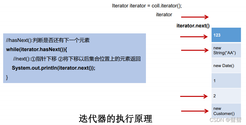Java基础—Java集合_arrays.aslist(new integer[] new int[]-CSDN博客