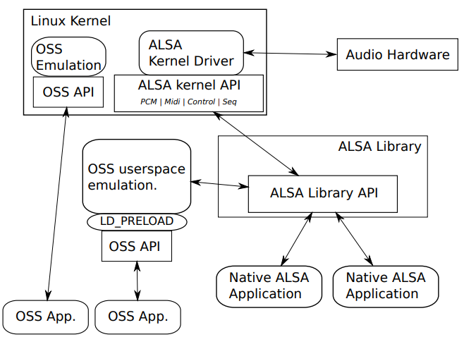 Qt/QML编程之路：ALSA音频开发（6）_qt alsa-CSDN博客