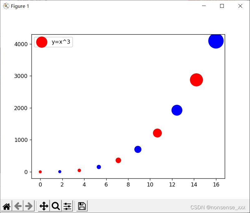 Python | Matplotlib库与数据可视化_import numpy as np x = np.arange(1,11) plt.figure(-CSDN博客