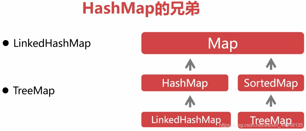 Java Map从入门到性能分析3【linkedhashmap性能耗时对比、模拟lru缓存、treemap排序、性能对比】newlinkedhashmap 性能 Csdn博客