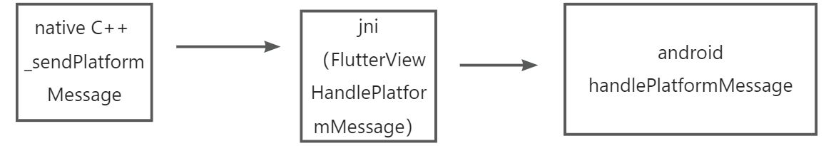 跨端技术概览：从H5到Flutter的比较与选择,-CSDN博客