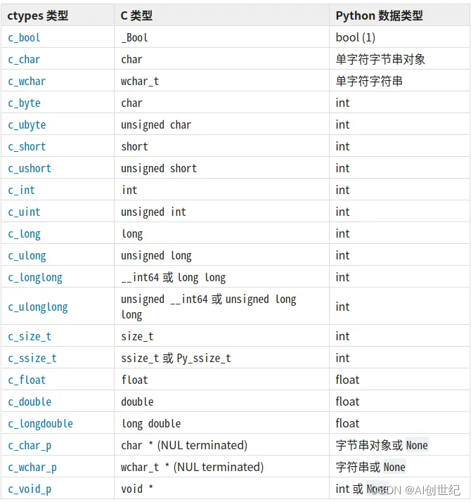 Python:多进程同步共享全局变量(锁,计数器,原子布尔)python 进程池共享全局变量 Csdn博客