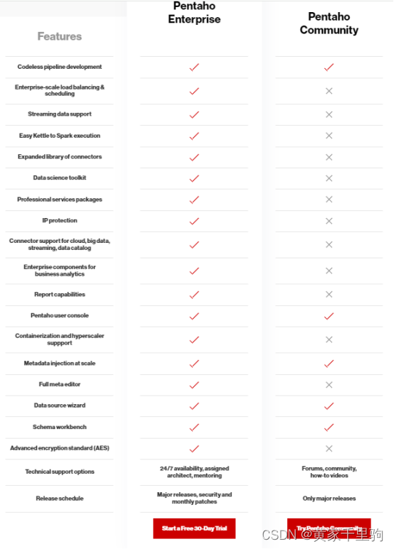 Pentaho Data Integration（kettle）下载_pentaho data integration下载-CSDN博客