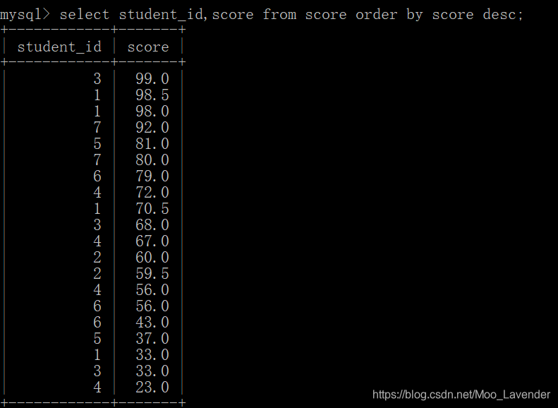 【mysql基础知识】查询、过滤数据关键字mysql过滤数据的关键字 Csdn博客