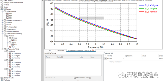 如何使用CST软件敏感度分析 sensitivity analysis --- 天线F-ROM求解器_cst敏感度分析-CSDN博客