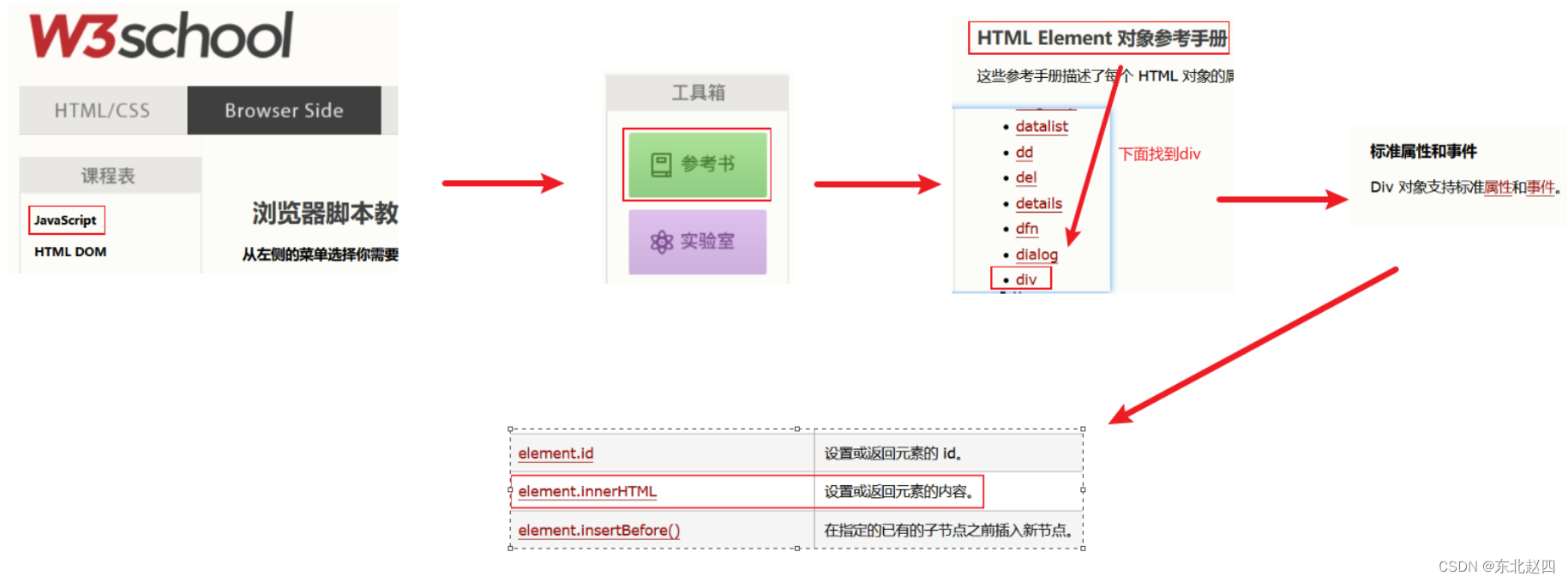 Javaweb之javascript的DOM对象的详细解析_java dom 解析-CSDN博客