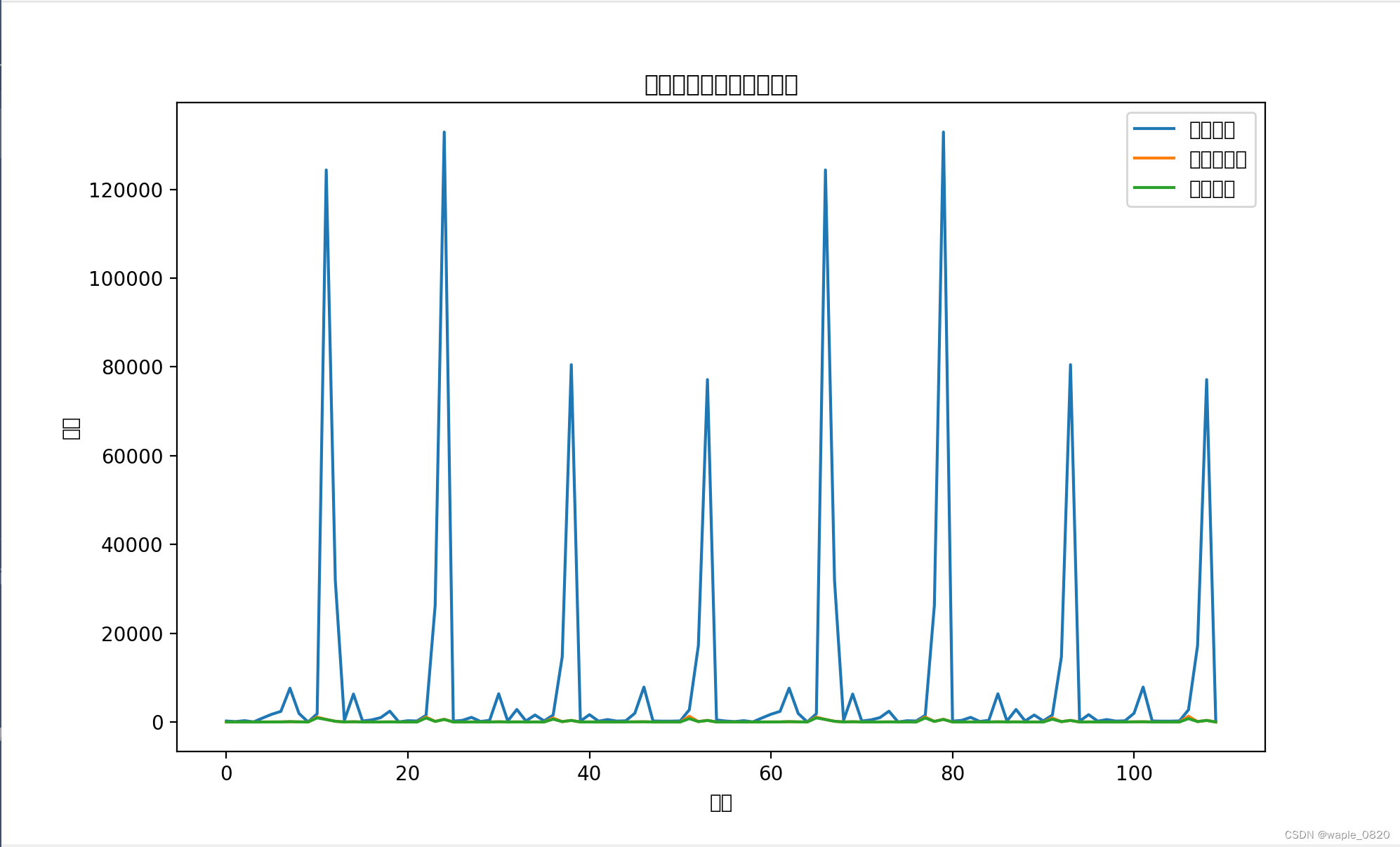 解决 matplotlib 中文字体无法显示问题_simhei.ttf-CSDN博客