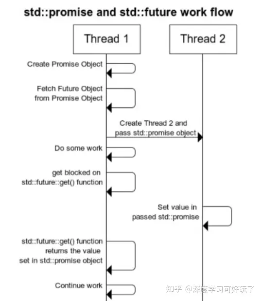 C++多线程_std::future与std::promise-CSDN博客