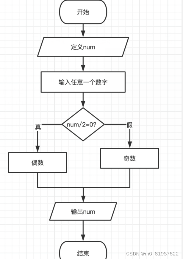 第四章 分支结构程序设计习题1程序设计 分支结构 习题 Csdn博客