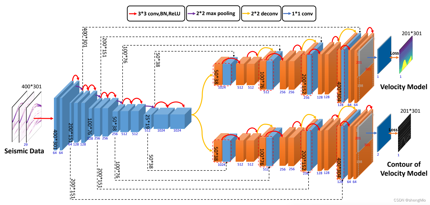 2024 2.24~3.1 周报_dd-net-CSDN博客