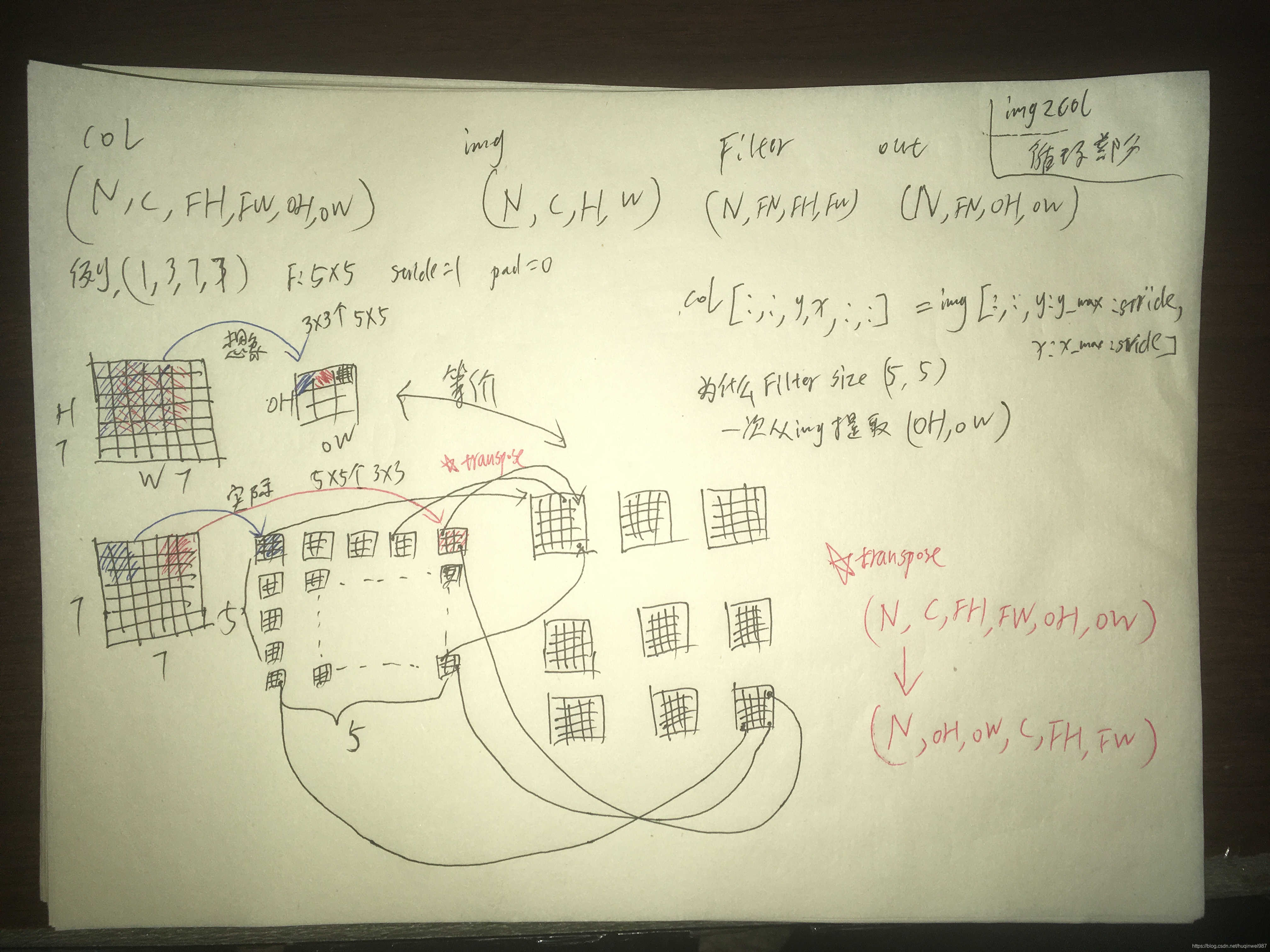 python手写神经网络之用im2col实现卷积层、池化层_python im2col group-CSDN博客