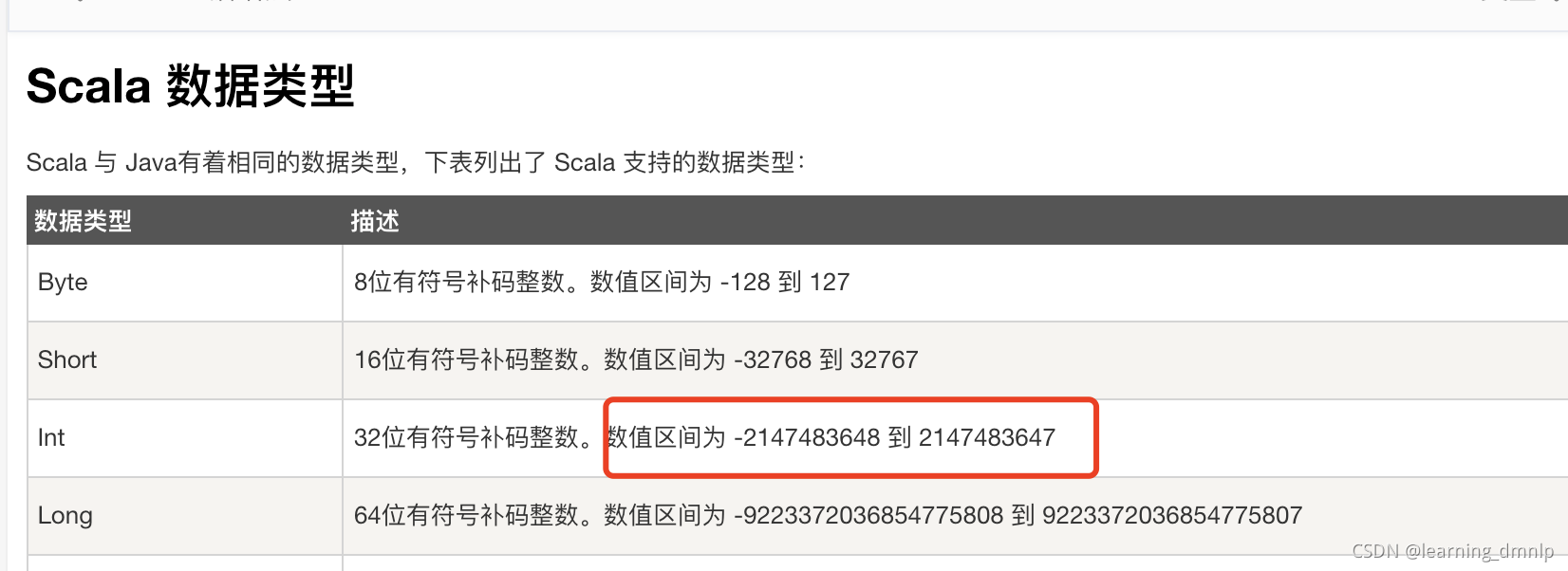 java.lang.NumberFormatException: For input string: ““ org.apache.spark.SparkException: : Task ...