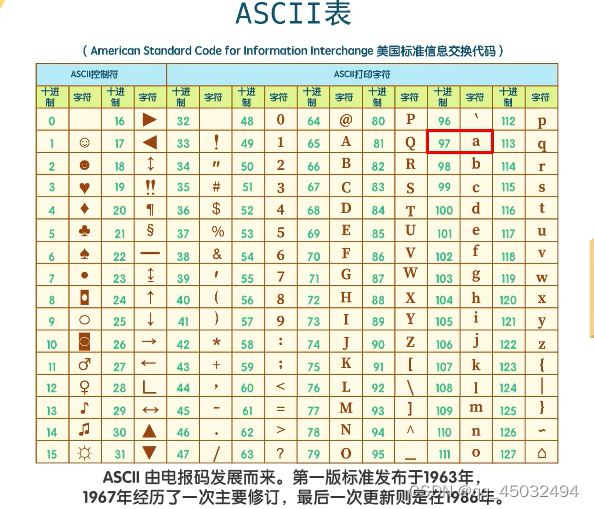C++,char类型注意_c++ char ascii-CSDN博客