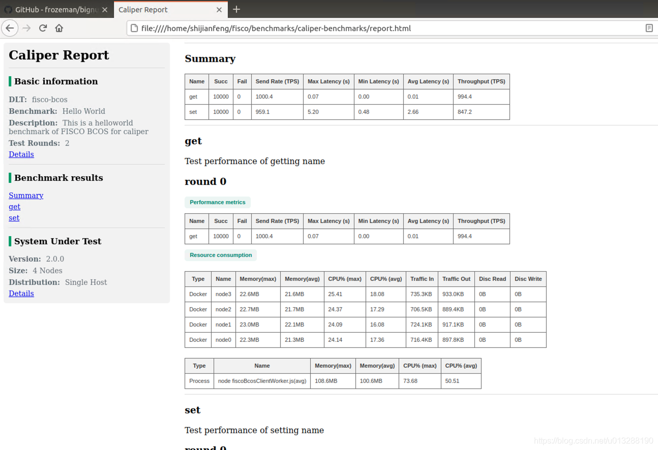 fisco bcos Caliper部署 错误总结_fisco bcos smart contract invoke failed: error: ca-CSDN博客