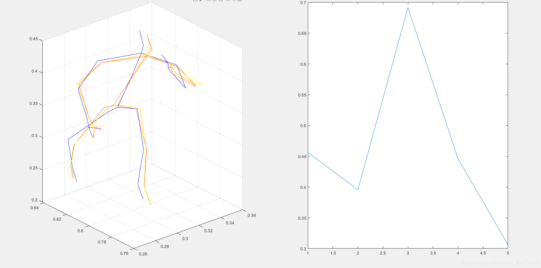 关于NTU-RGB+D数据集skeleton数据_nturgbd3dskeleton-CSDN博客