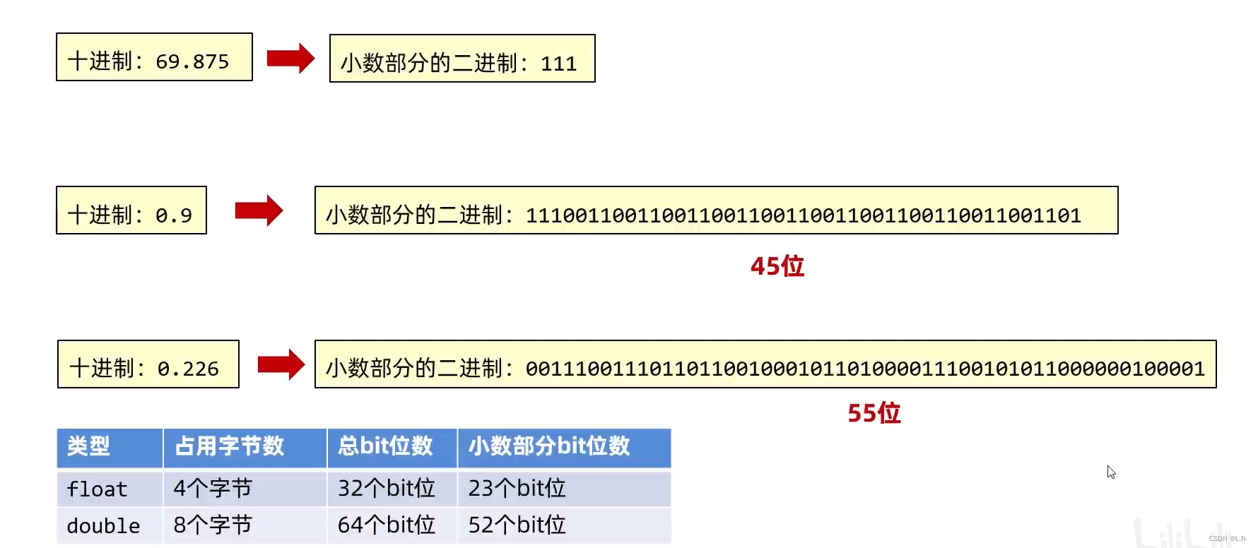 JAVA --- API(2)-CSDN博客