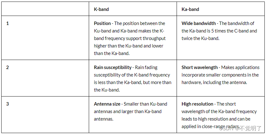 K-Band vs. Ka-Band Frequencies_k-band to v-band frequencies-CSDN博客