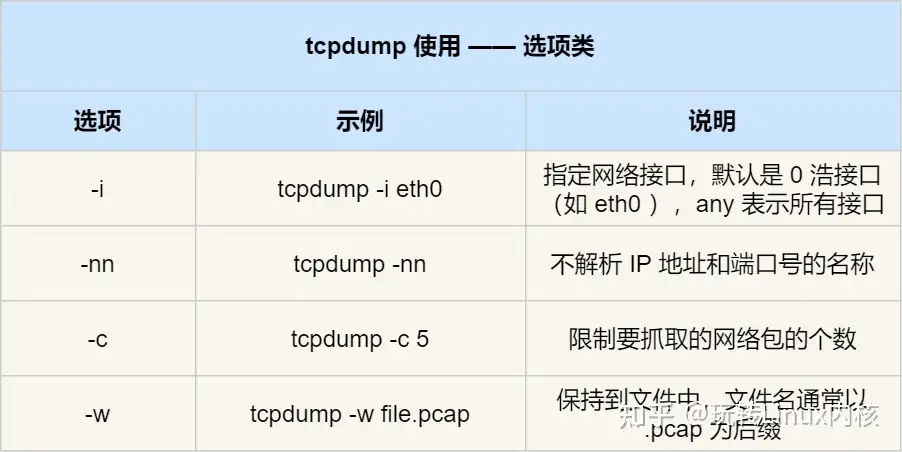 Wireshark+Tcpdump抓包操作并分析_tcpdump wireshark分析包数据-CSDN博客