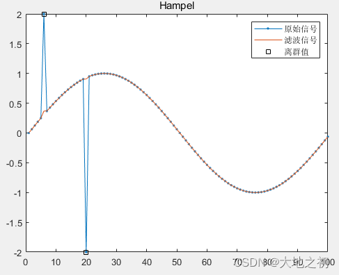 基于Matlab-hampel信号处理笔记1—平滑和去除野点_matlab hampel-CSDN博客
