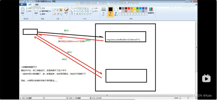 后端技术深度解析：Servlet、Session与Thymeleaf应用-CSDN博客