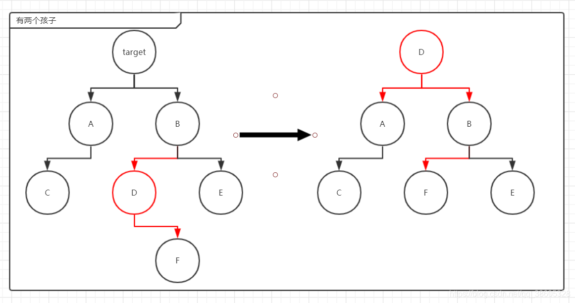 Java——二叉树的增删改查java 实现二叉树增删改查 Csdn博客