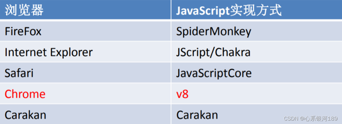 JavaScript简介-CSDN博客
