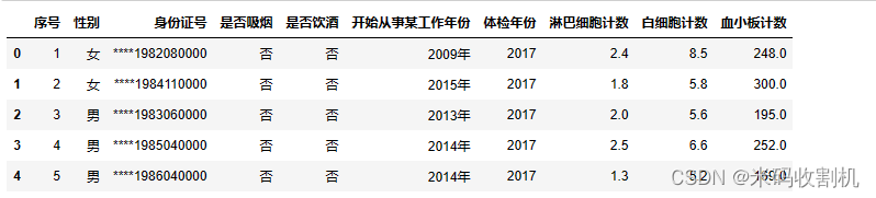 【python】python职业人群体检数据分析代码数据【独一无二】职业人群体检数据集 Csdn博客