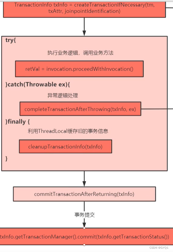 Spring事务源码Day02-CSDN博客