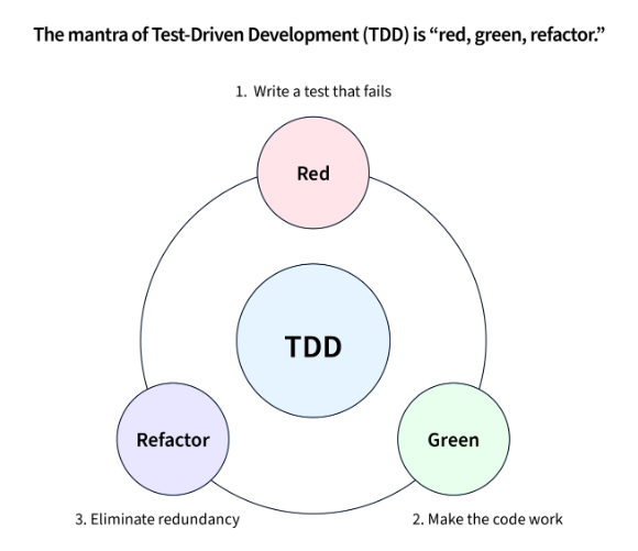 测试与开发：Jest测试框架介绍_jest 框架介绍-CSDN博客