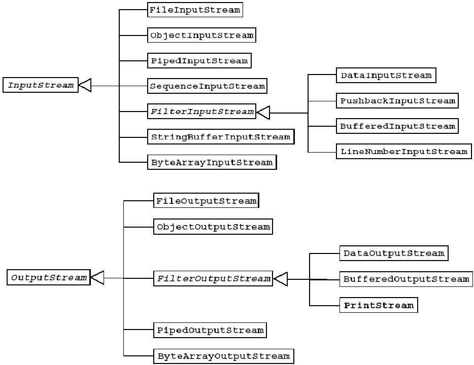 Java-Review-CSDN博客