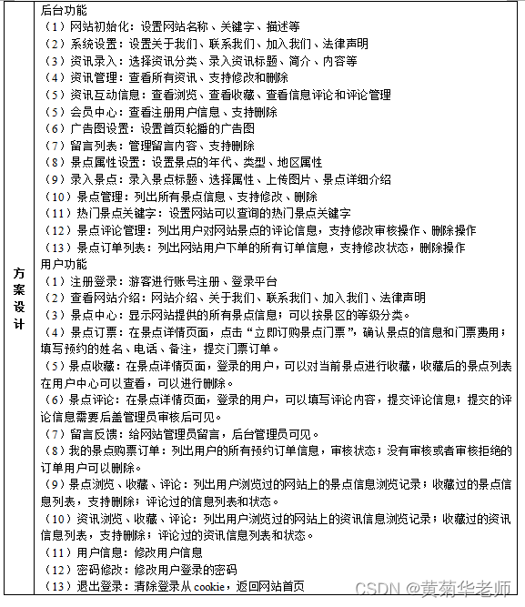 开题报告：基于java旅游景区景点售票系统 毕业设计论文开题报告模板基于java的景区售票系统开题报告 Csdn博客