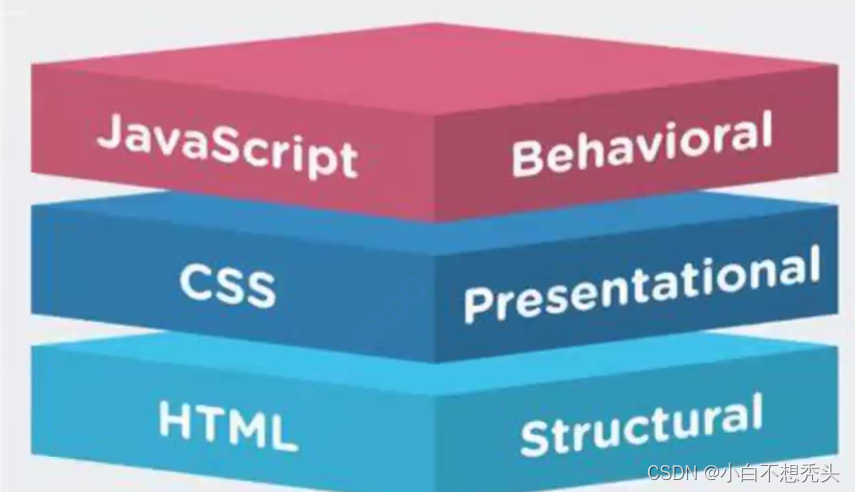 Java Script-CSDN博客