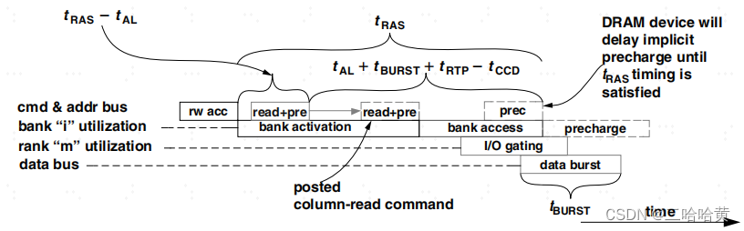 Memory SystemsCache, DRAM, Disk翻译学习DRAM部分(十一)_memory system: cache, dram, disk-CSDN博客