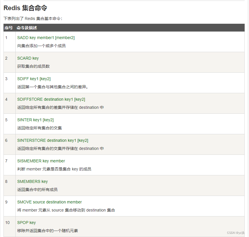 Redis笔记_redis-benchmark-CSDN博客