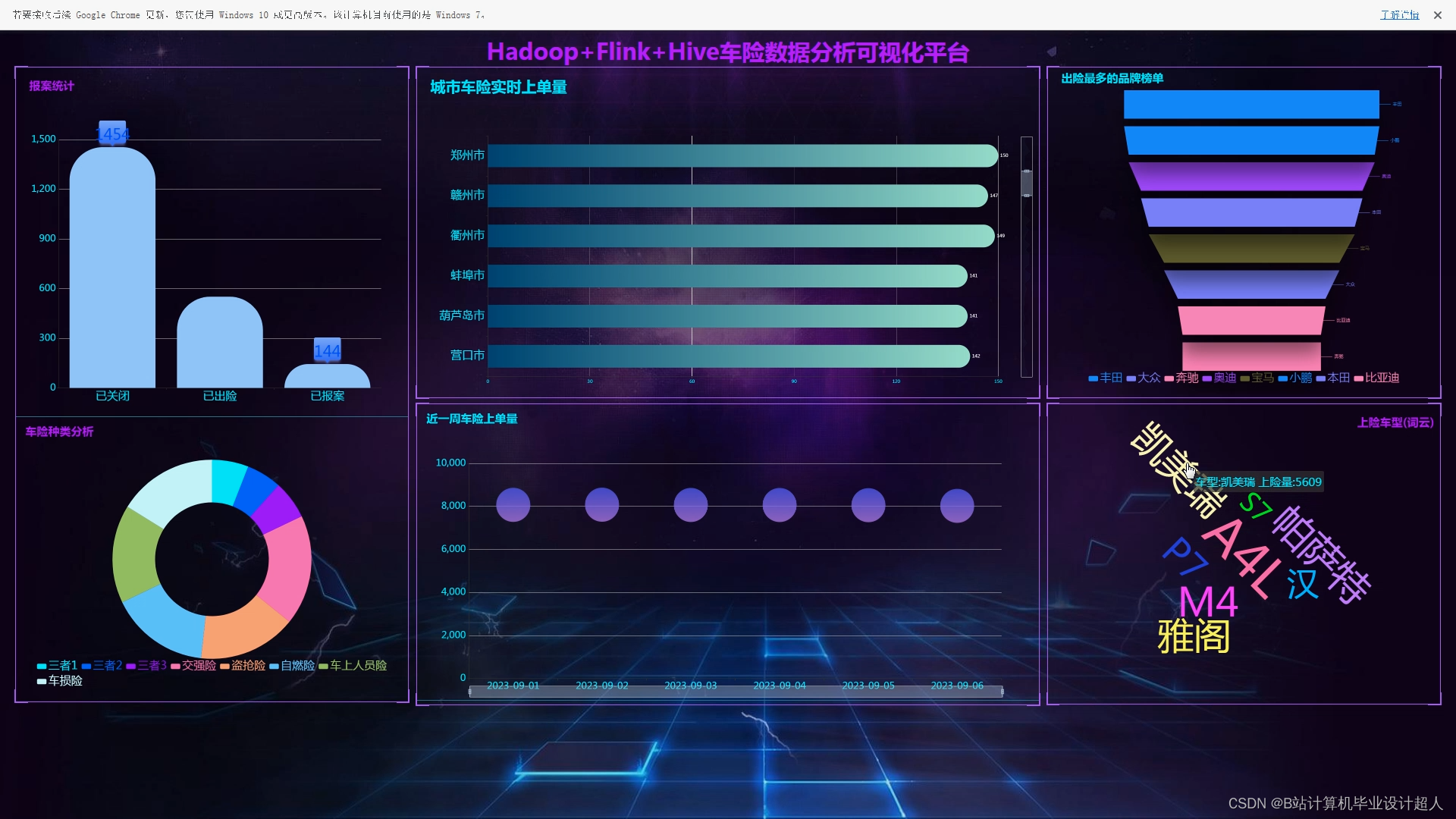 大数据毕业设计pyflinkhadoophive车险数据分析可视化大屏 车险推荐系统 汽车保险分析 车险爬虫 车险大数据 知识图谱 机器学习 计算机毕业设计爬虫车辆保险信息 Csdn博客