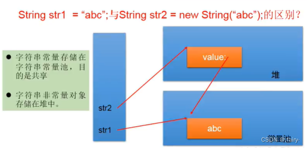 JavaString详解及日期时间API实战-CSDN博客