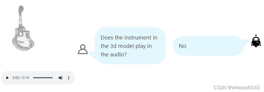 X-InstructBLIP-CSDN博客