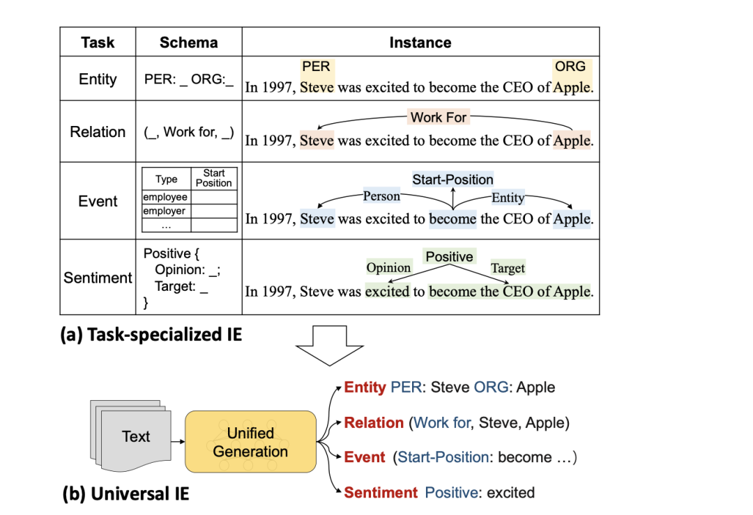 《Large Language Models for Generative Information Extraction: A Survey》阅读笔录-CSDN博客