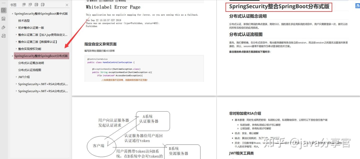 Github 上标星 103K 的 Spring Security 实战手册，直接霸榜_github上pdf书籍java相关spring security-CSDN博客