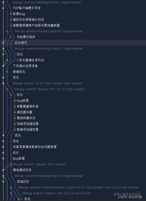 Git Rebase使用介绍以及与merge对比smartgit Rebase Merge Csdn博客