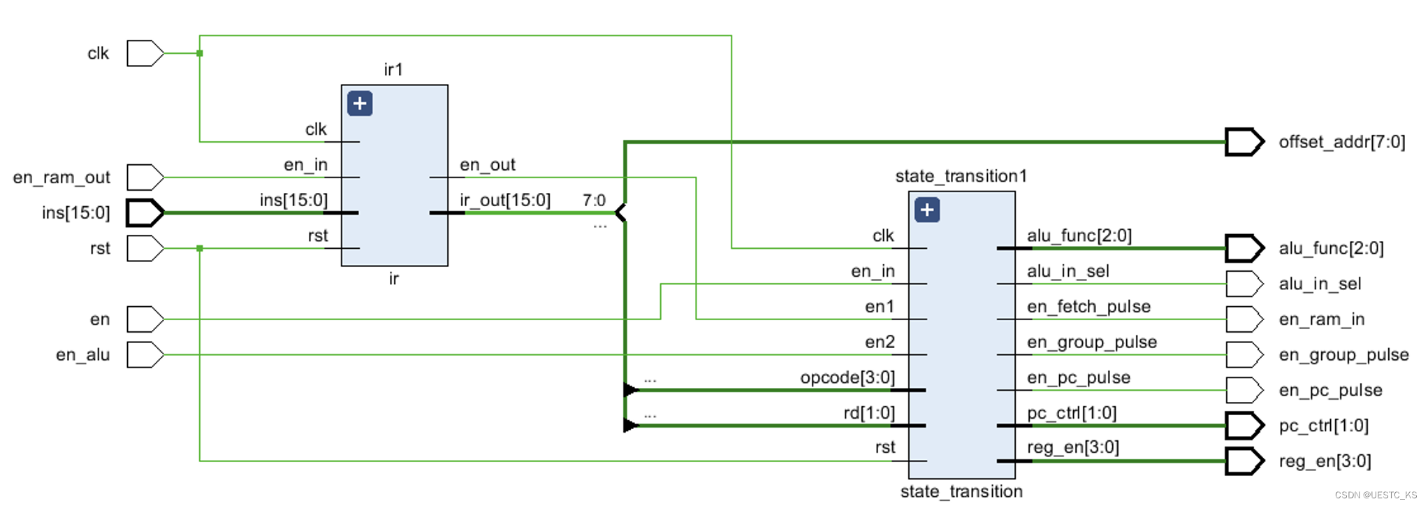 基于Verilog的简易CPU设计_verilog cpu-CSDN博客
