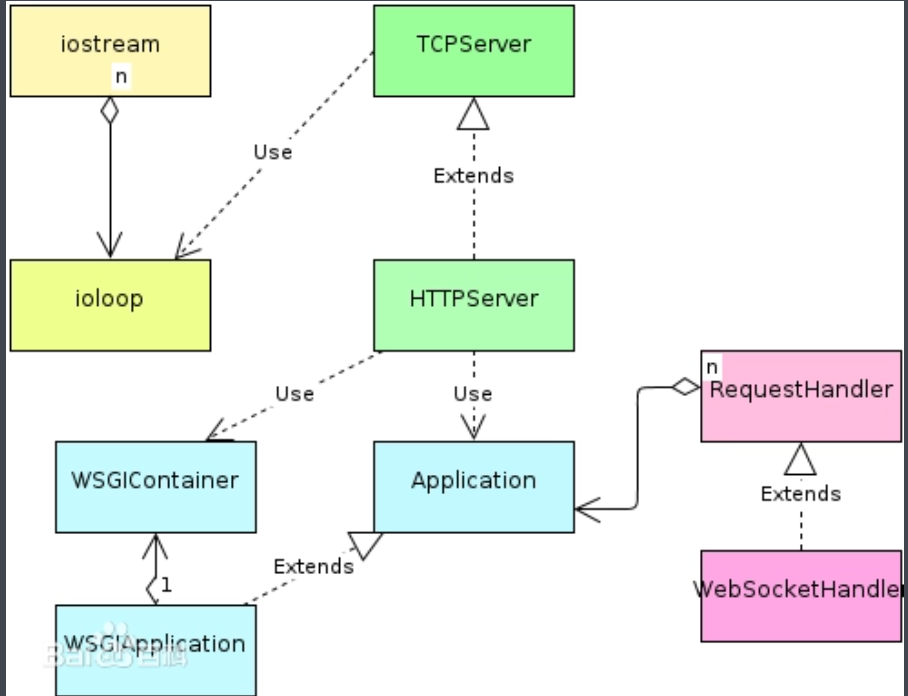 [护网杯 2018]easy_tornado1_easytornado-CSDN博客