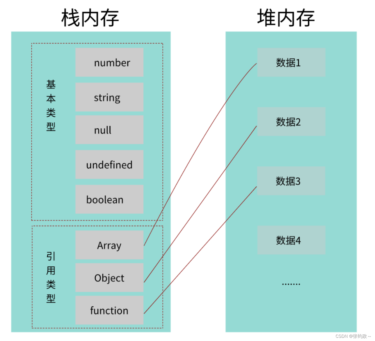 Js中的深拷贝与浅拷贝 Csdn博客 