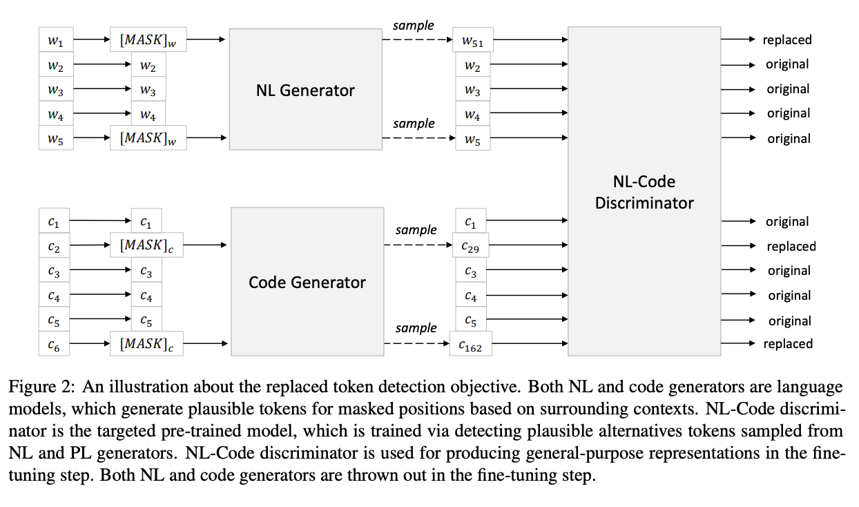 【自然语言处理 | Transformers】Transformers 常见算法介绍合集（三）_switch transformer-CSDN博客