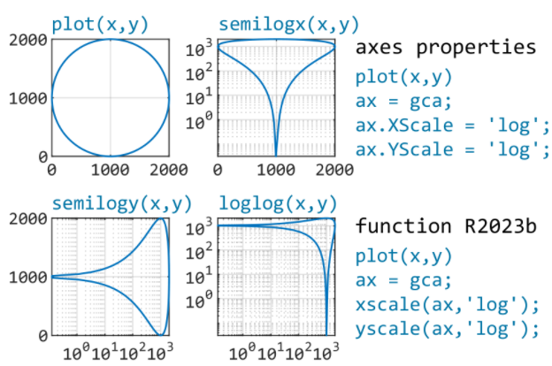 MATLAB | 最新版MATLAB绘图速查表来啦！！_matlab-plot-cheat-sheet-CSDN博客