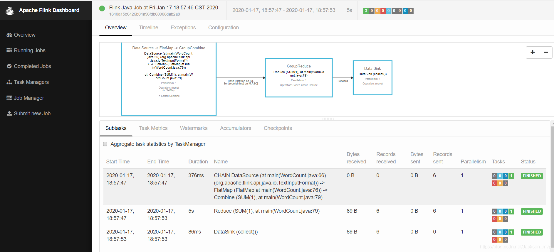 用Flink测试WordCount案例_flink 测试用例-CSDN博客
