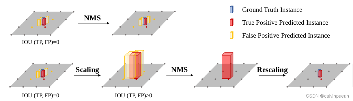 BEVDet：统一框架下的3D目标检测与BEV语义分割-CSDN博客