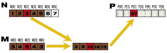 Tile作用 卷积优化_tile convolution-CSDN博客
